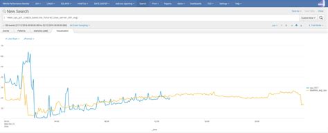 Nmon Performance For Splunk Versus Splunk App For Unix And Ta Unix Octamis Blog