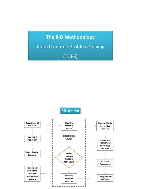 8D Technique For Problem Solving Verification And Validation Data