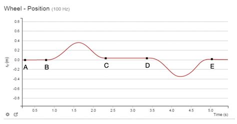 Graphing Motion Physics 151 Lab Manual For International Students