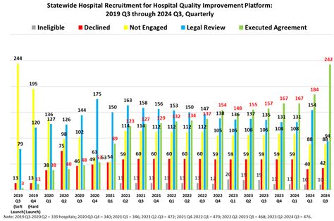 Hqip Hospital Enrollment And Enhancements Hqi