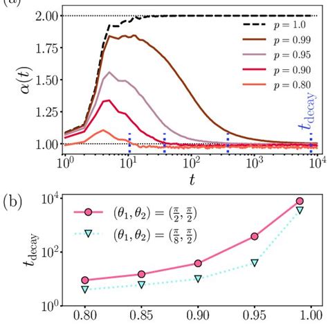 Quantum Walks In Random Geometry A Single Realization Of Percolation