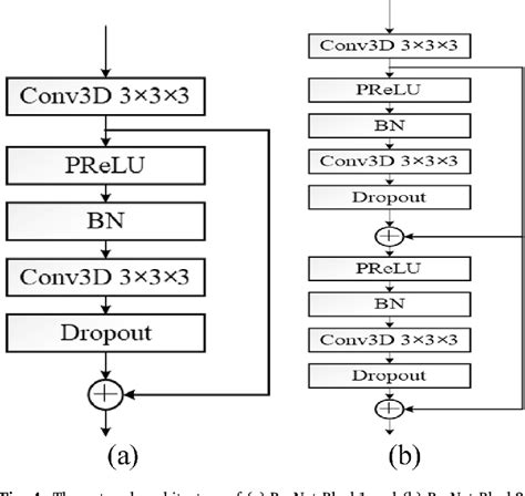 Figure 2 From A Multi Model Deep Convolutional Neural Network For Automatic Hippocampus