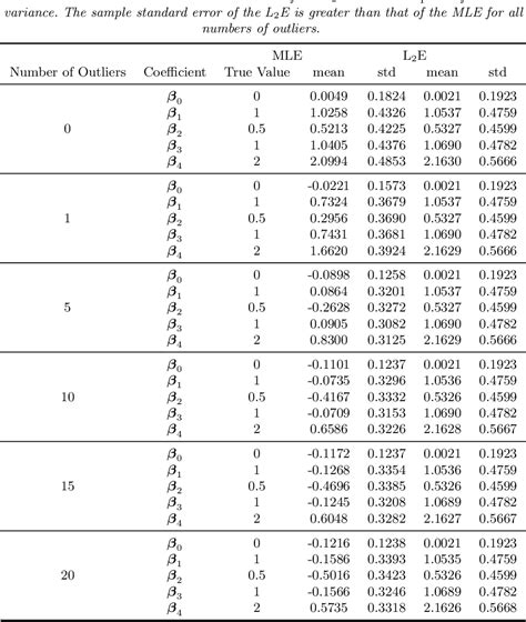 Robust Parametric Classification And Variable Selection By A Minimum