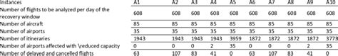 Test Instances Description Source Palpant Et Al 2009 Download