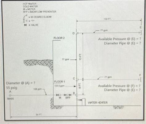 Solved Utilizing The Piping System Image Shown Below