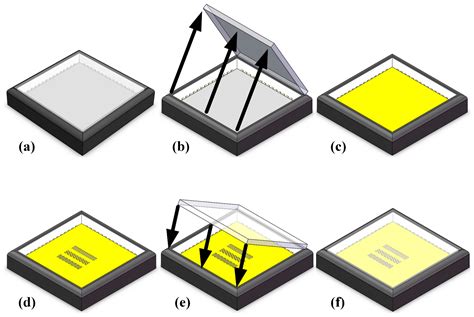Method Of Directly Writing Mpa On Photosensitive Surface Of Detector
