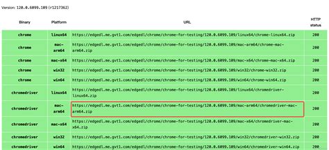 Pythonselenium操作谷歌浏览器安装谷歌插件无法找到最新版本chromedriver解决方案selenium插件谷歌 Csdn博客
