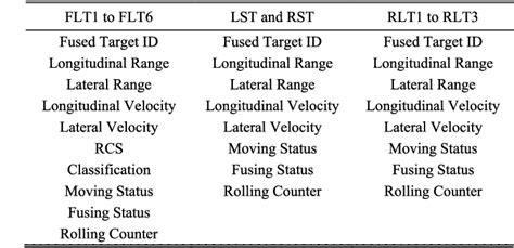 Figure 1 From A Detachable And Expansible Multisensor Data Fusion Model For Perception In Level
