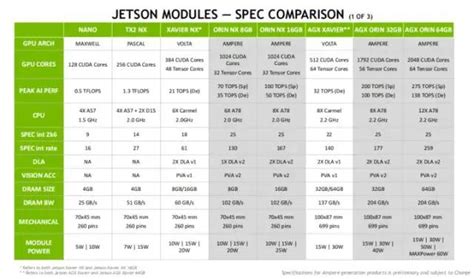nvidia jetson开发知识点 jetson orin nano编码 csdn博客