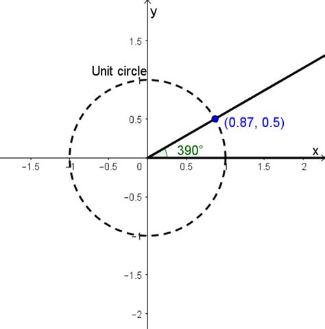 Find The Exact Values Of The Cosine And Sine Of Each Angle Quizlet