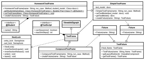 UML Class Diagram For DEVS Scripting In DEVS Suite Download Scientific Diagram