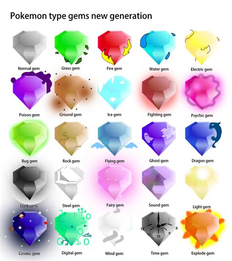 Pokemon Type Gems By Silviacat3 On Deviantart