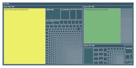 compile a large ir dataset from production sources
