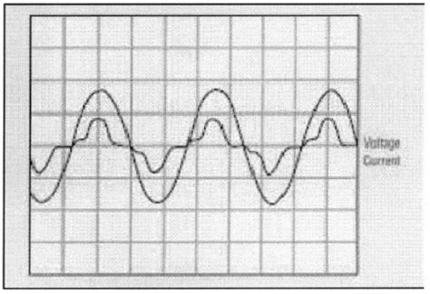 Fig 1 Voltage And Current Waveform For Nonlinear Load Power