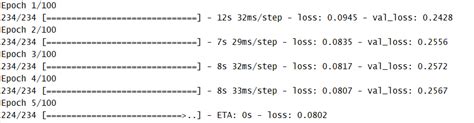 Github Garth C Python Forecasting Deep Learning Forecast Using