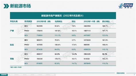 特斯拉和蔚小理都挡不住的比亚迪 天极大咖秀
