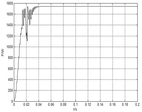 Tracking Of Mpp With Traditional Pso Download Scientific Diagram