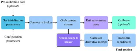Sensors Special Issue Multimodal Sensing Technologies For Iot And