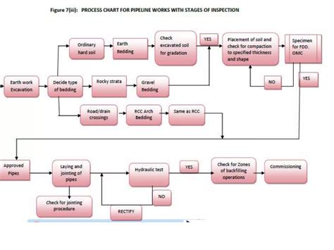 Qaqc In Civil Construction Pptx