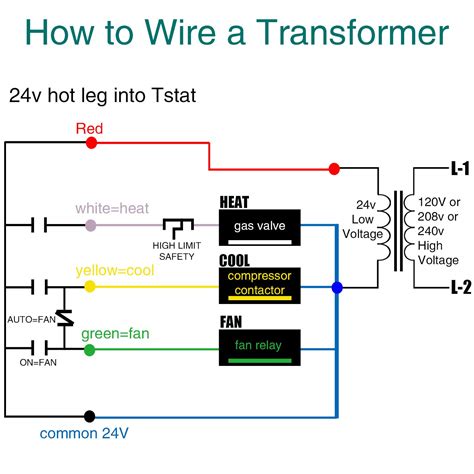 How To Check A Transformer Hvac At Mazie Samuel Blog