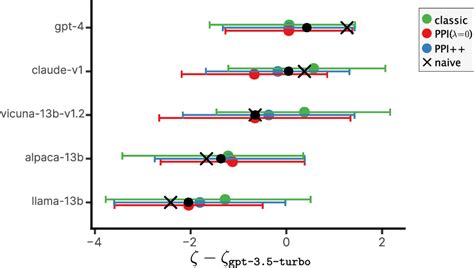 autoeval done right using synthetic data for model evaluation paper and code catalyzex