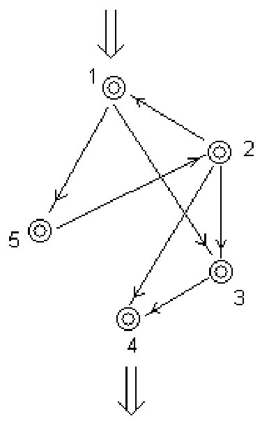 A Directed Graph With 5 Nodes Start Node Is 1 And The Destination Node Download Scientific