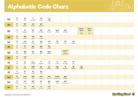 Spelling Shed Alphabetic Code Chart