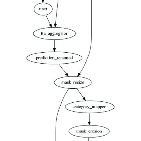 Pdf Deep Learning For Understanding Satellite Imagery An Experimental Survey