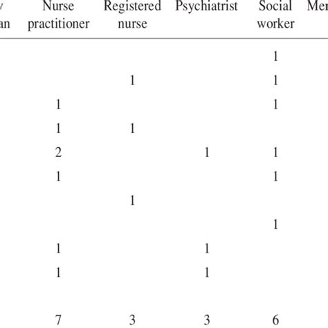 Conceptual Framework Of Contextual Factors Affecting Provider Mix And Download Scientific
