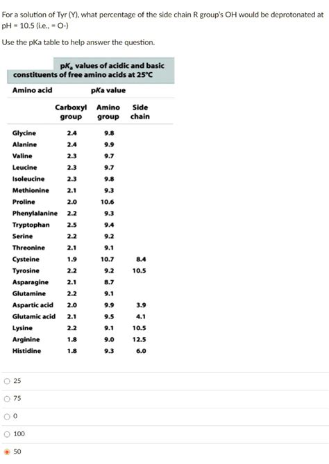 Solved For A Solution Of Tyr Y What Percentage Of The Side Chain R Groups Oh Would Be