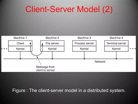 Operating Systems Design And Implementation Ppt Operating Systems