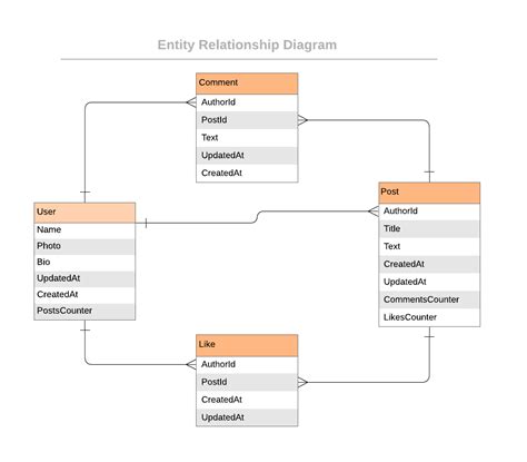 Github Sonickmumbablog App With Rails Blog App With Rails Is A Classic Example Of A Blog