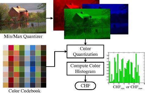 Error Diffusion Semantic Scholar