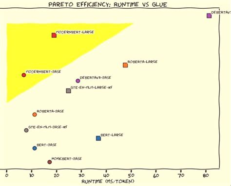 Machinelearning Ai Deeplearning Llms Archit Agarwal