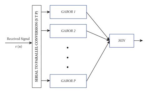 Testing Of Proposed Classifier Download Scientific Diagram