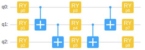 mindquantum algorithm nisq MindSpore master 文档