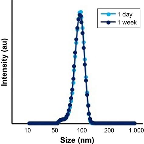 Ft Ir Spectrum Of Zn Mof Nanocomposites A Zn Mof Nanocomposites