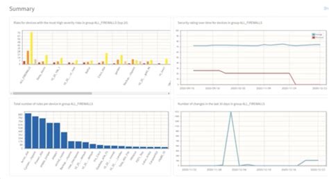 Appviz Firewall Analyzer Network Security Management Tool Algosec