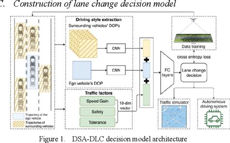 figure 1 from machine learning based vehicle intention trajectory