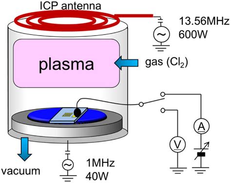 Experimental Setup For Measurements Of Ion Sheath Parameters Using