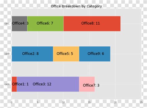 Python Stacked Bar Chart Adding Labels To Stacked Bar Stacked Bar Chart Label Plot Number