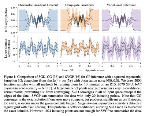 爱可可ai前沿推介 7 2 知乎