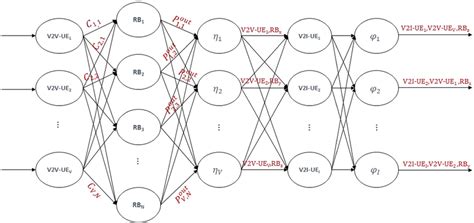 Feed Forward Multi‐layer Neural Network‐based Resource Sharing Model Download Scientific Diagram