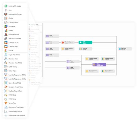 A Modern Decision And Business Intelligence Platform Pyramid Analytics