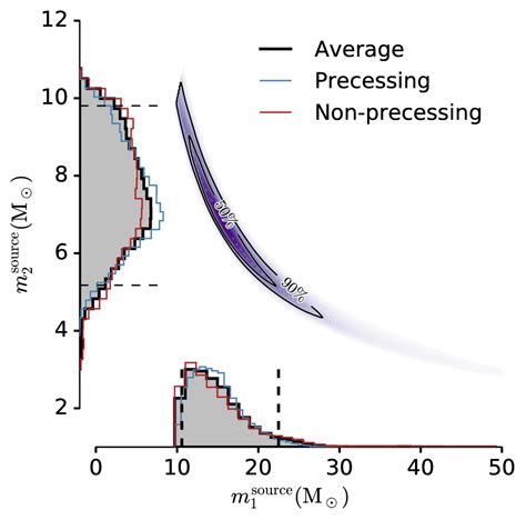 Matched Filtering Christopher Berry
