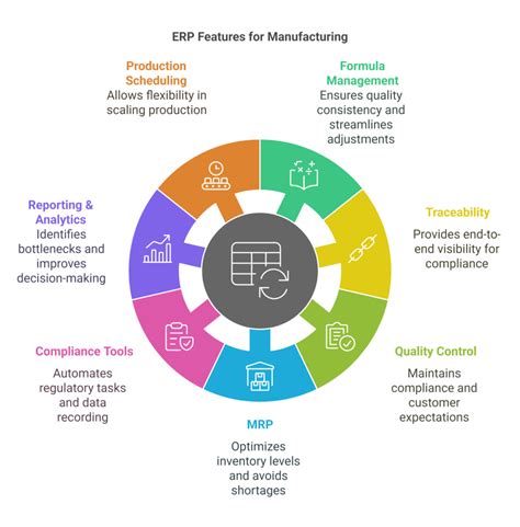 Best Erp For Batch And Process Manufacturing Guide