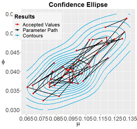 R Contours Too Tight In Geomdensity2d Stack Overflow