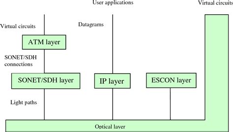 Table 21 From Design Of Survivable Wdm Network Based On Pre Configured Protection Cycle