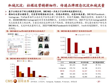 44页ppt解读快时尚跨境龙头shein的强大供应链 知乎