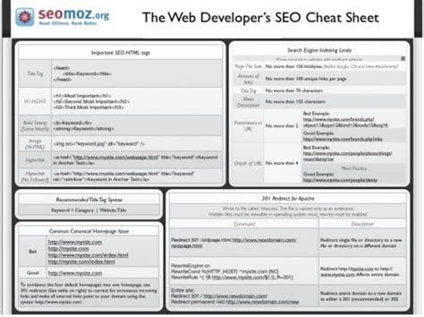 Must Have Cheat Sheets For Web Designers Developers